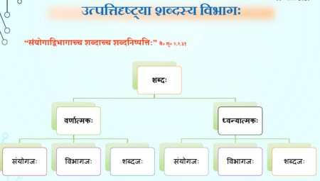 Shabda Vichara (शब्दविचारः) - Dharmawiki