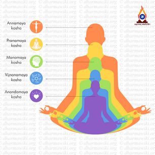 Panchakosha (पञ्चकोशाः) - Dharmawiki