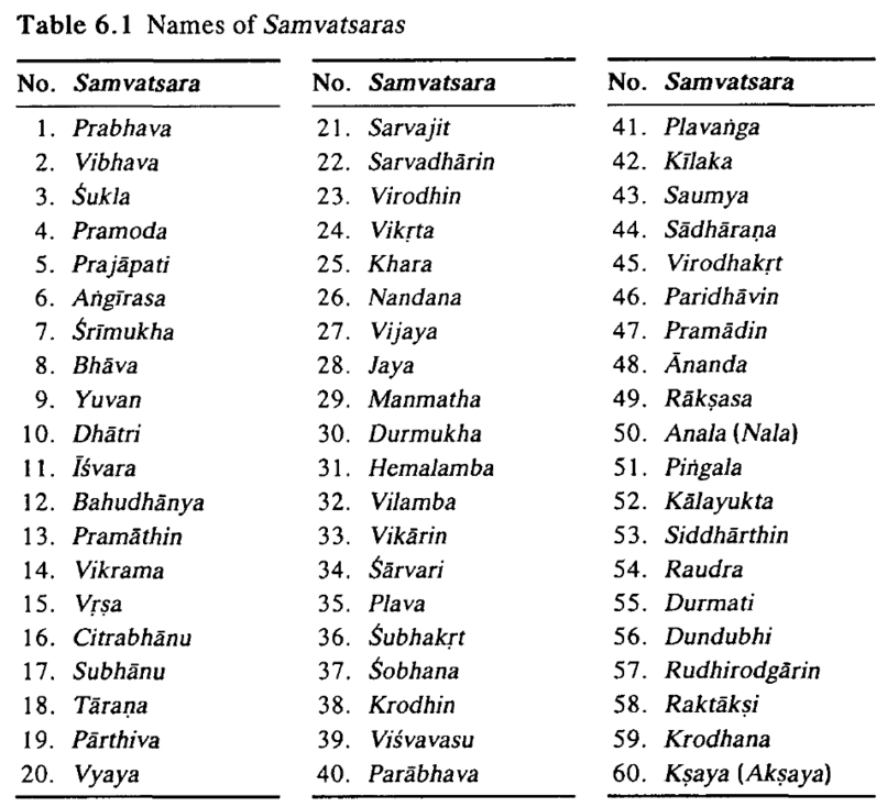 Panchanga (पञ्चाङ्गम्) - Dharmawiki
