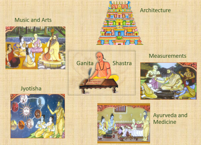 Introduction to Mathematics (English) - Dharmawiki